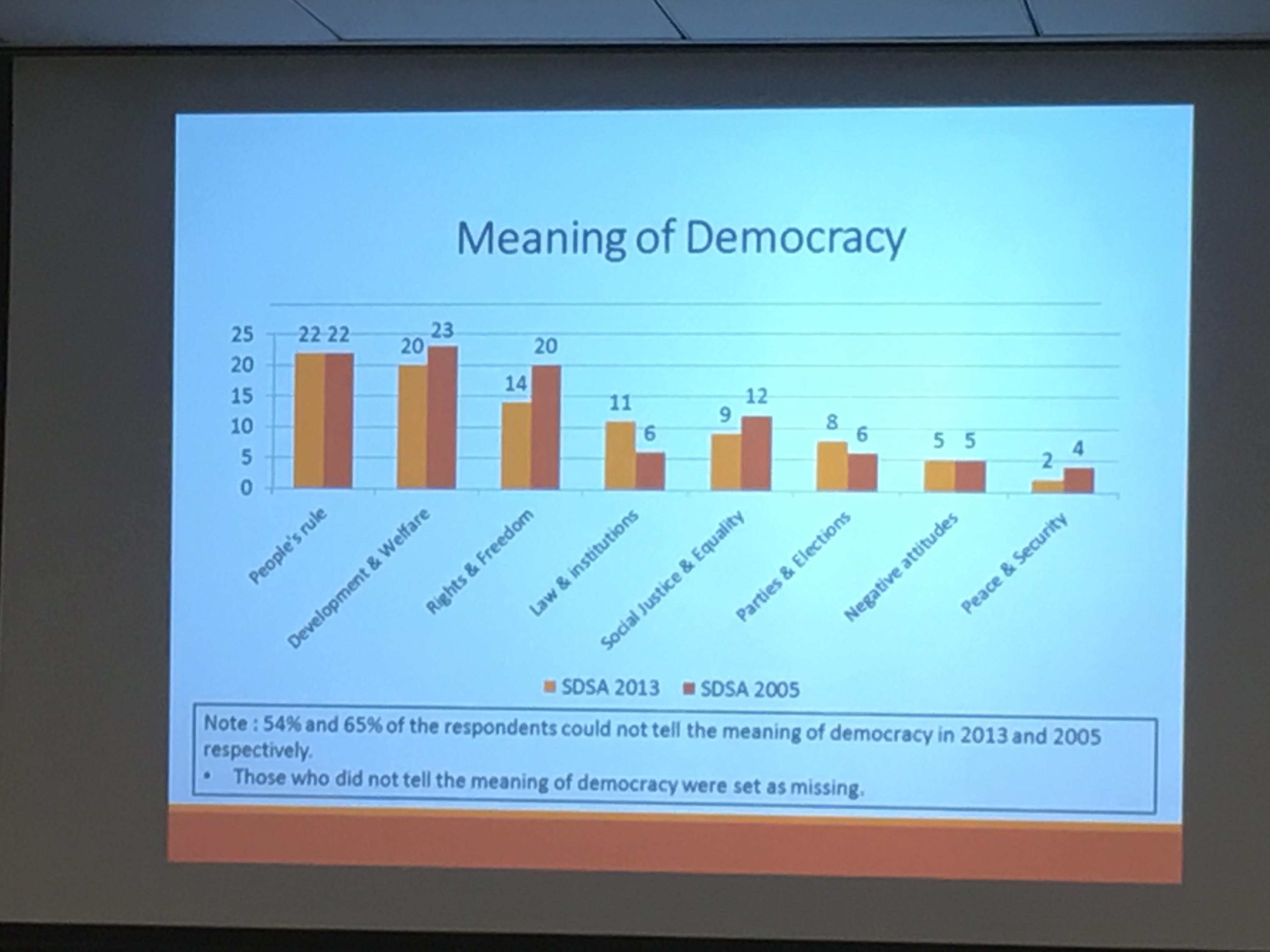 Global Barometer Surveys