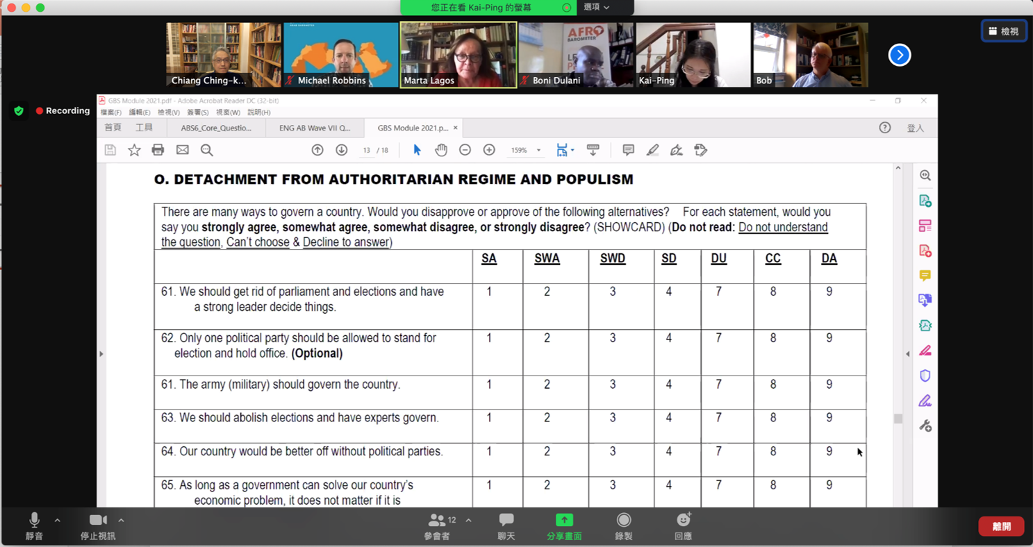 Global Barometer Surveys