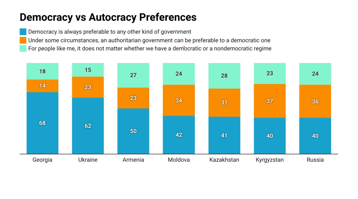 Global Barometer Surveys