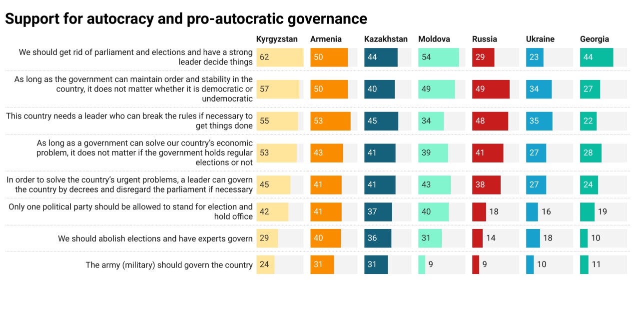 Global Barometer Surveys